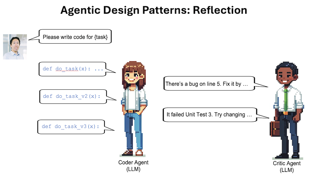 Agentic Design Patterns Part 2 Reflection